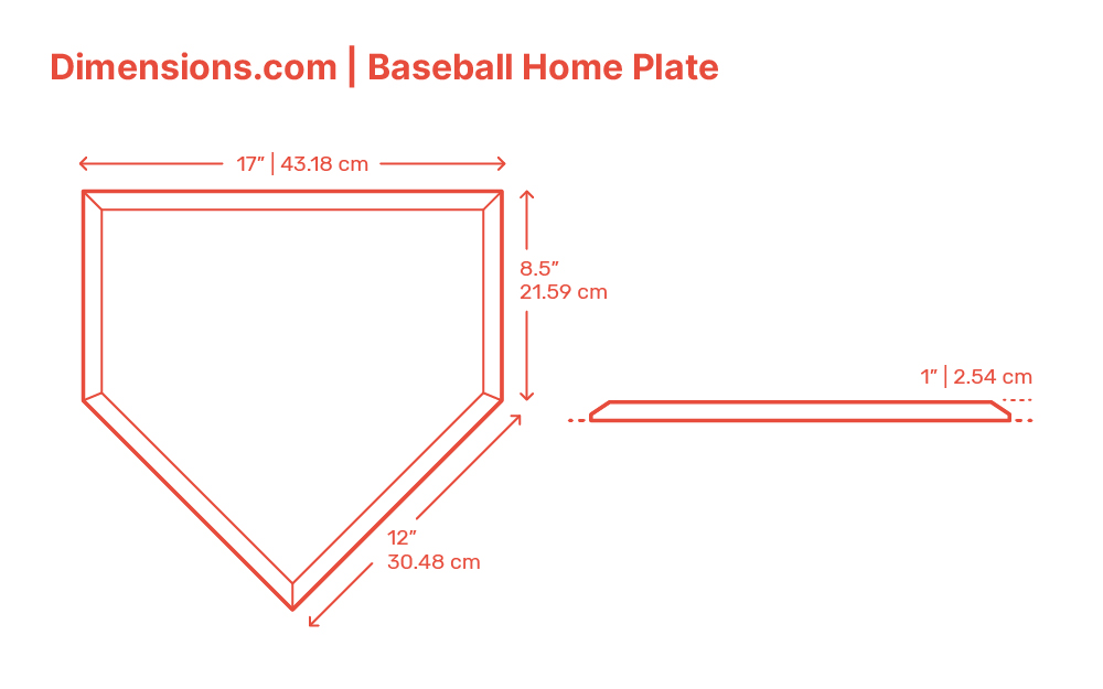 Dimensions Home Plate - A Comprehensive Exploration!