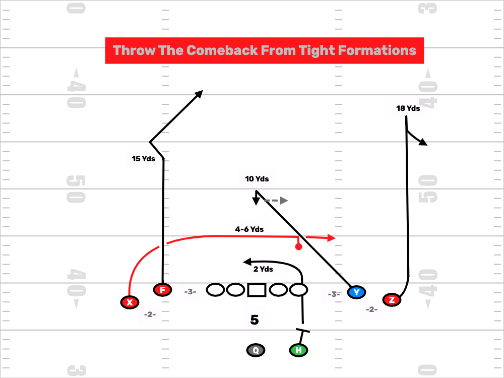 Routes For Football - All You Need To Know!