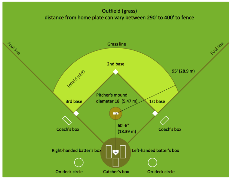 High School Baseball Field Dimensions - A Comprehensive Guide!