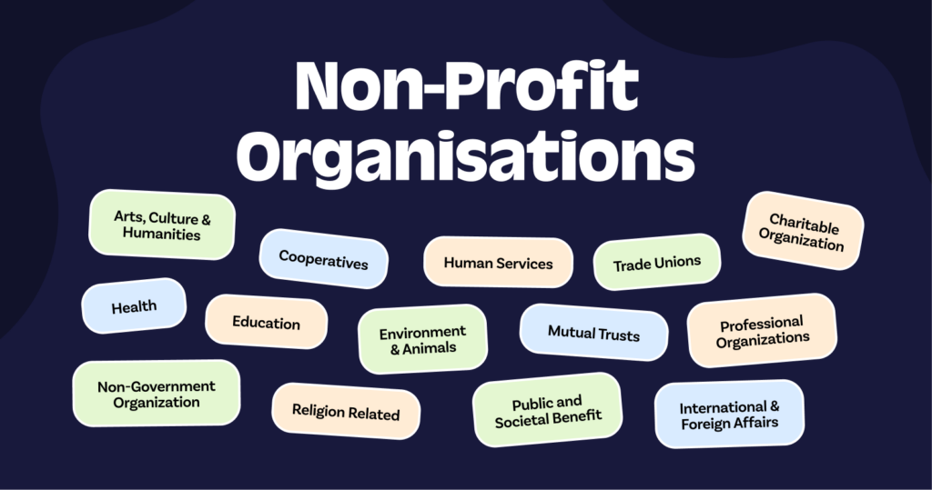 Choosing Your Cause: Types of Nonprofit Organizations to Start - Today ...